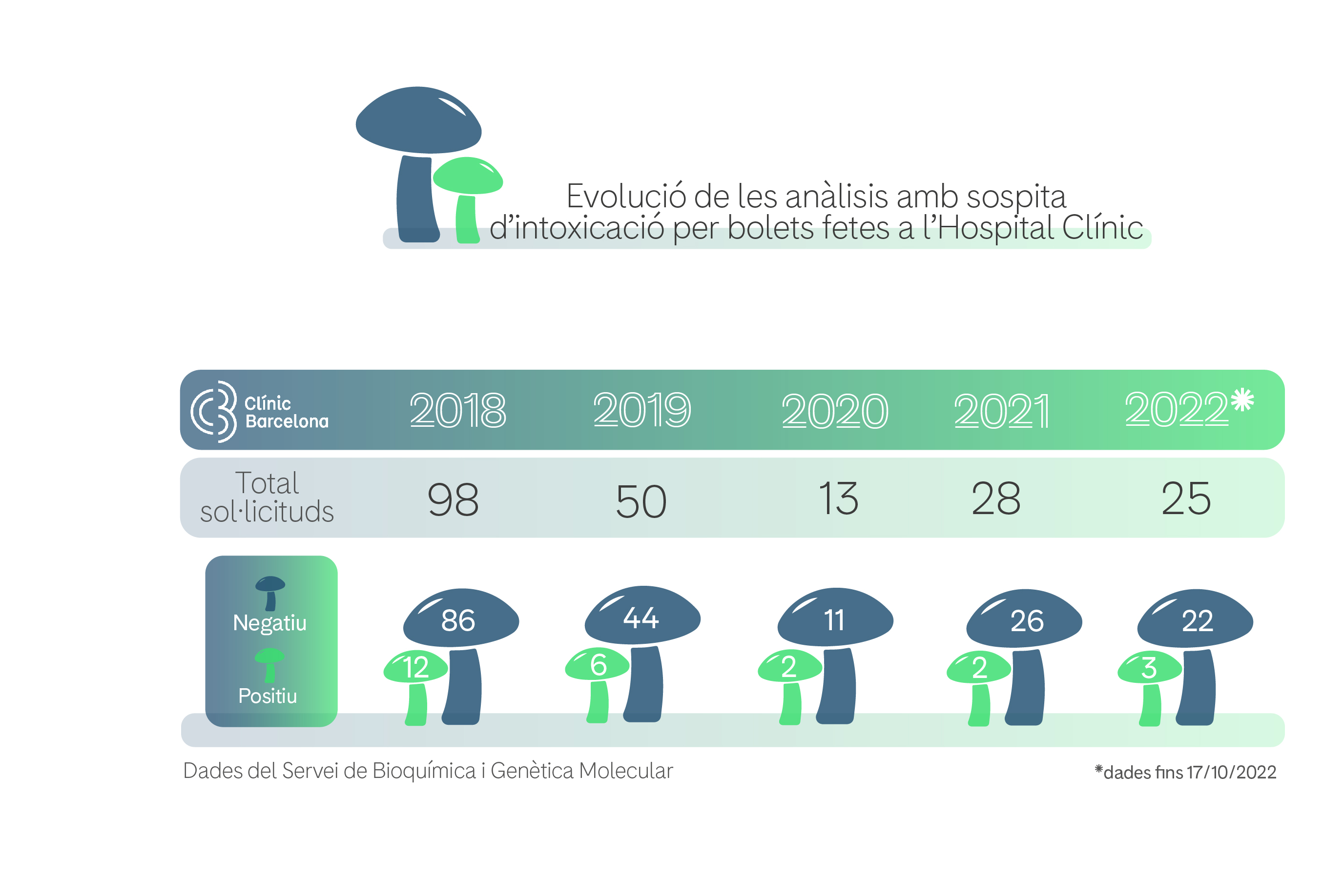 What to do if you think you ate poisonous mushrooms